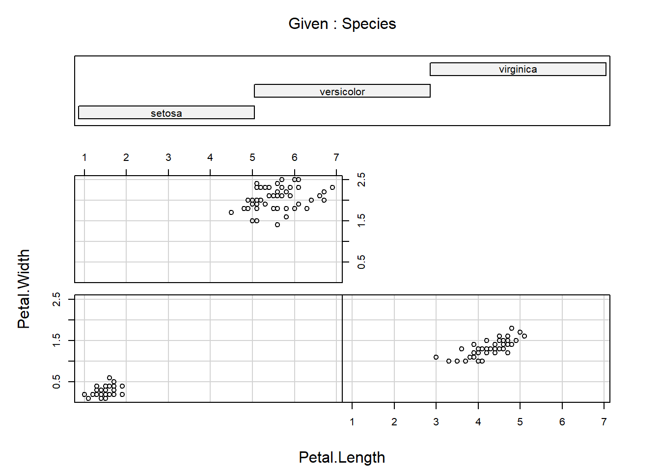 Tema 12 Graficos | Programación con R