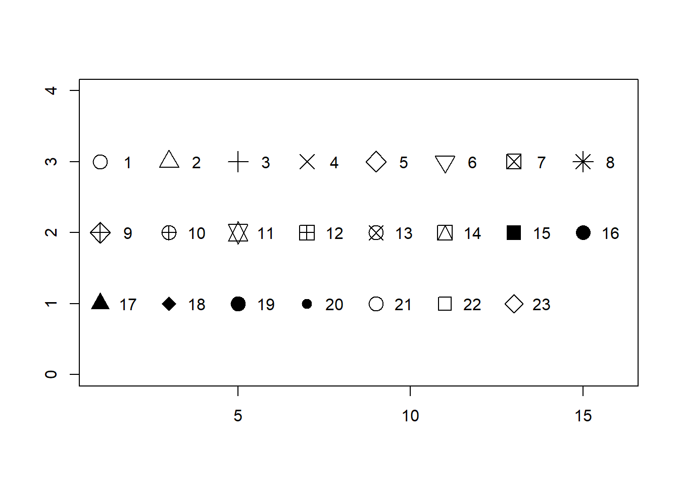 Tema 12 Graficos | Programación con R