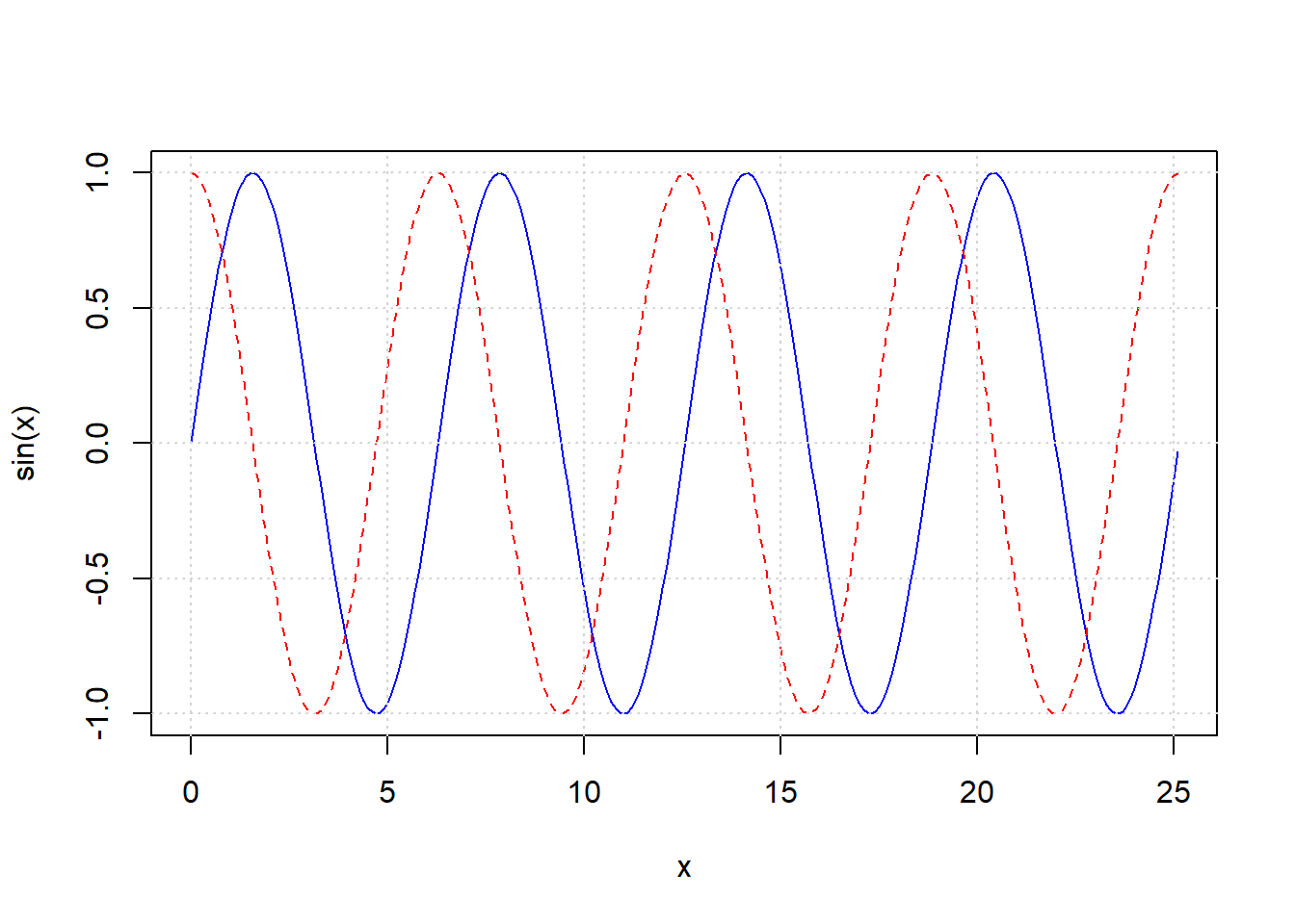 Tema 12 Graficos | Programación con R