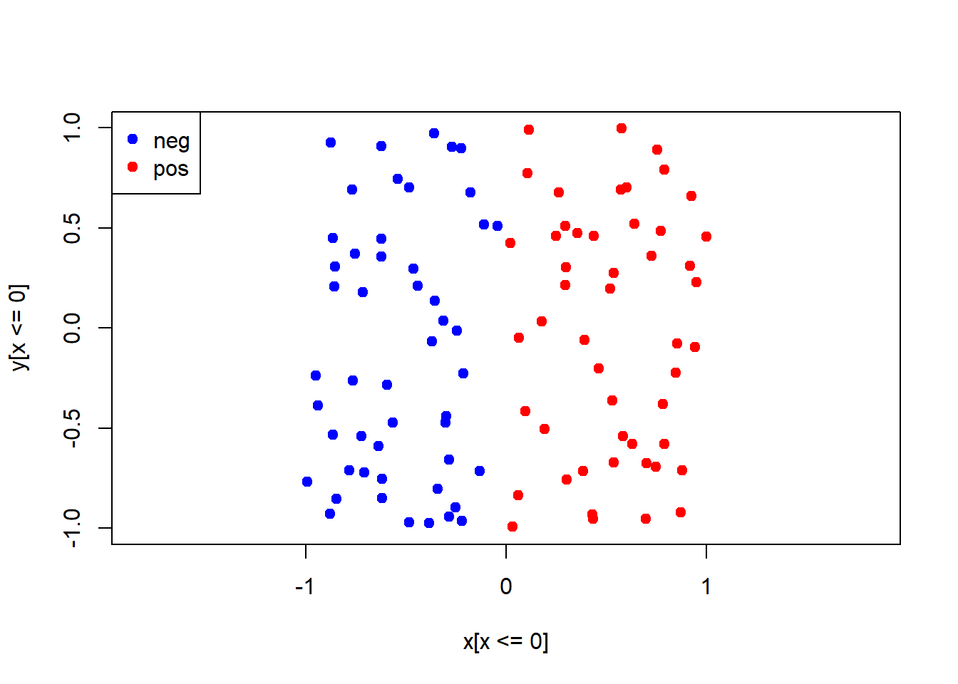 Tema 12 Graficos | Programación con R